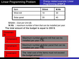 LP eLearning module. | PPT