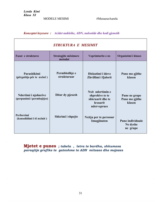 Modele mesimi kimi 11 | PDF