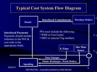 Model Epc And Client Cost Management Presentation | PPT