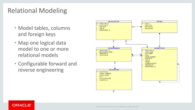 Oracle SQL Developer Data Modeler - for SQL Server | PPT | Free Download