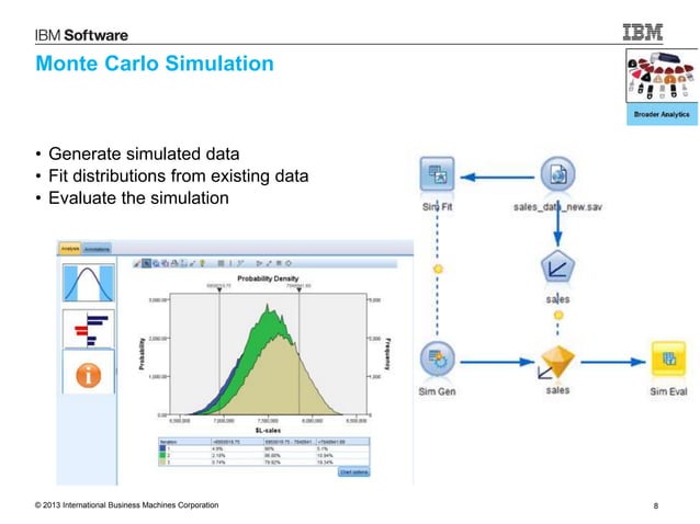SPSS Modeler 16 What's New!? | PPT