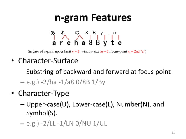 Modeless Japanese Input Method Ppt