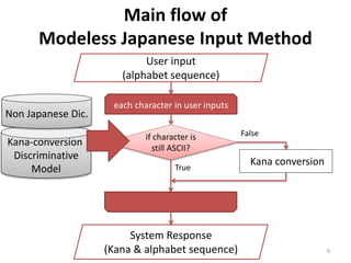 Modeless Japanese Input Method | PPT