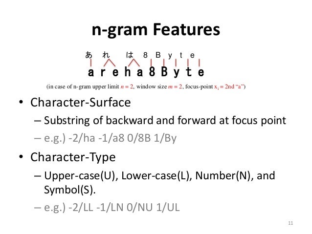 Modeless Japanese Input Method