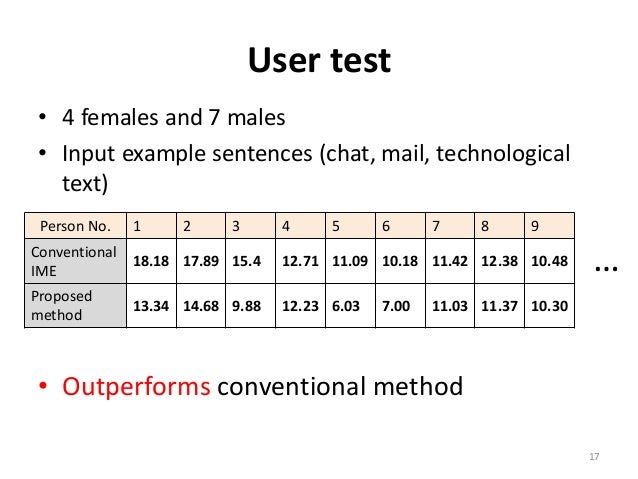 Modeless Japanese Input Method