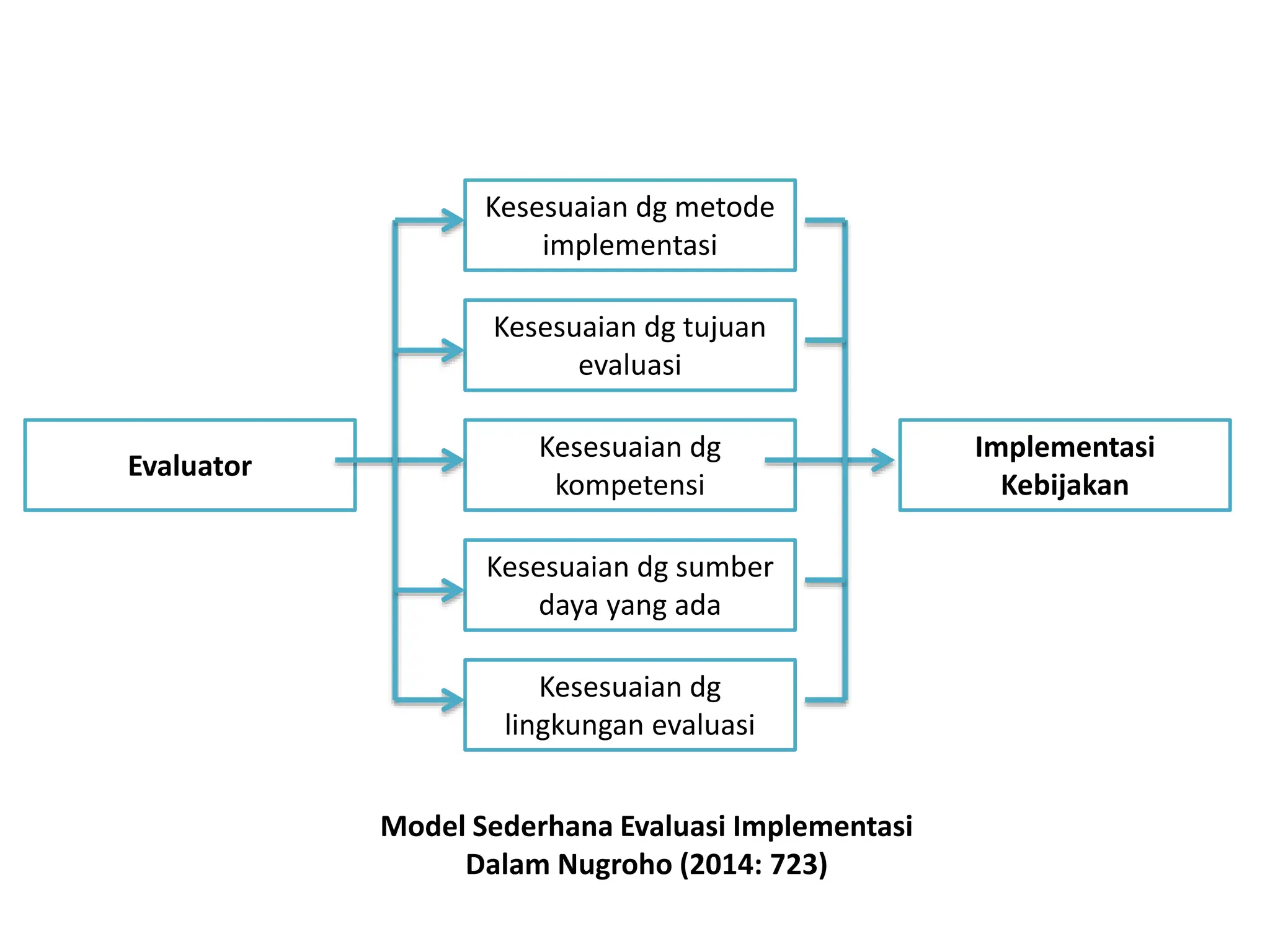 MODEL_EVALUASI 123456789 contoh dari google.pptx
