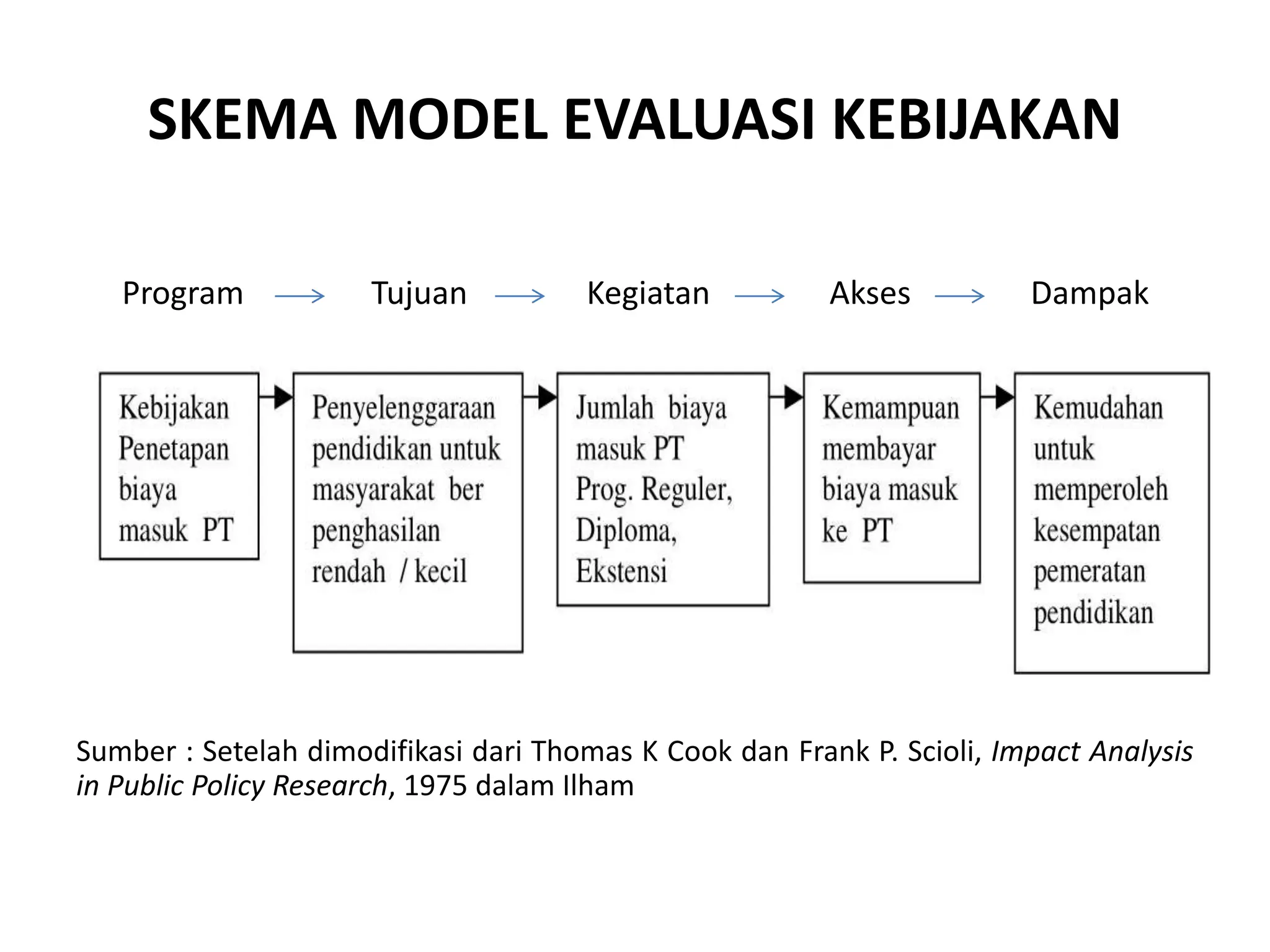 MODEL_EVALUASI 123456789 contoh dari google.pptx