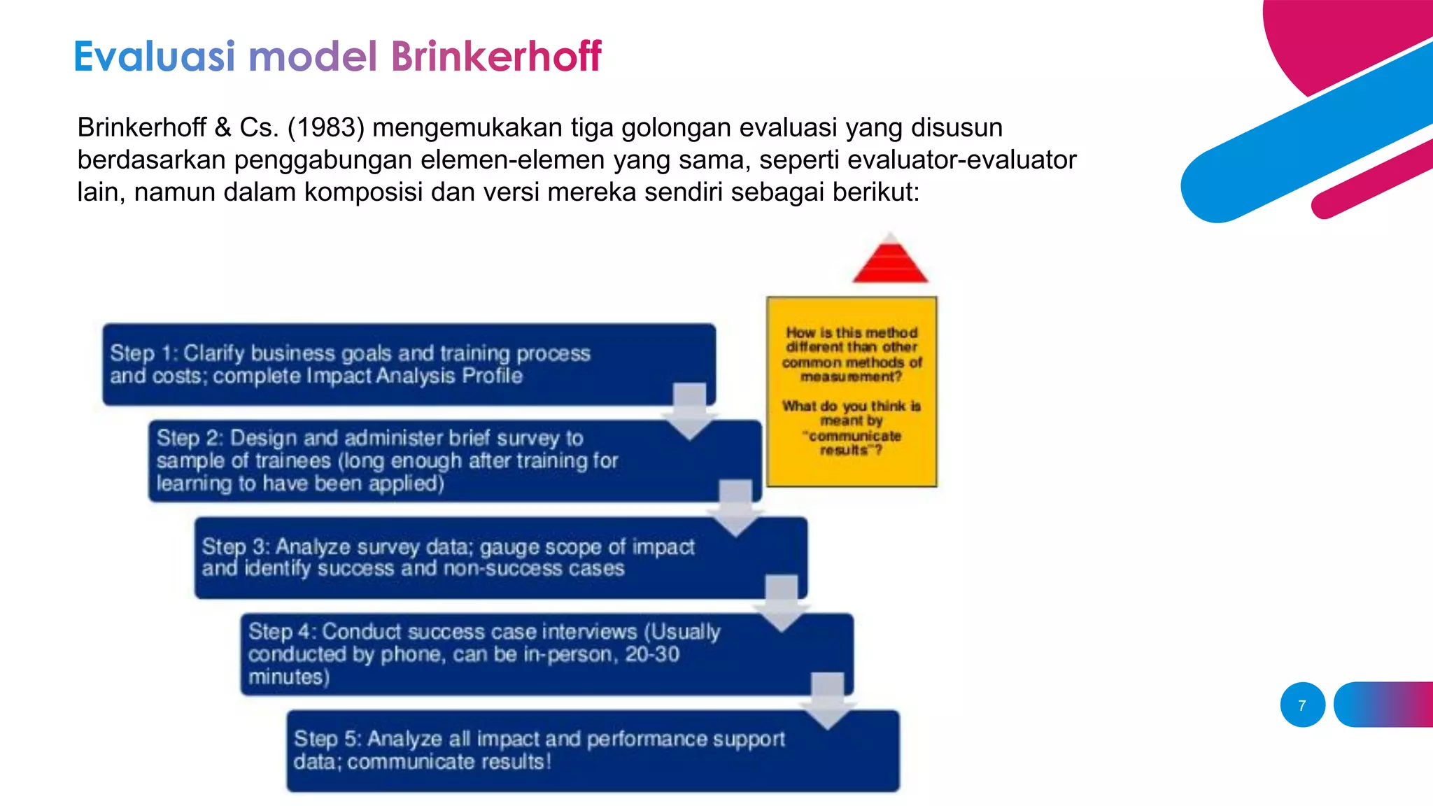 Model Evaluasi pelatihan | PDF