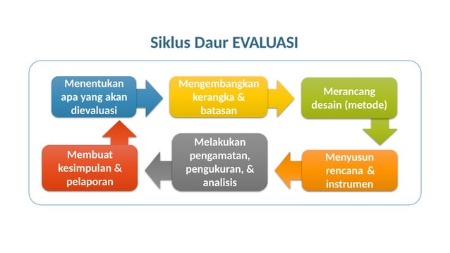 Model Evaluasi Program Promosi Kesehatan 20 Mei 2025.pptx
