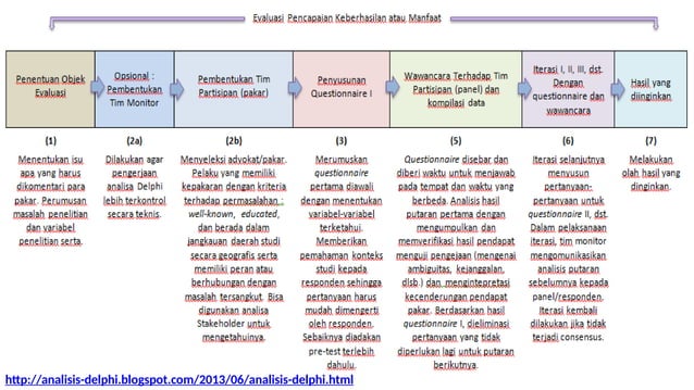 Model Evaluasi Program Promosi Kesehatan 20 Mei 2025.pptx