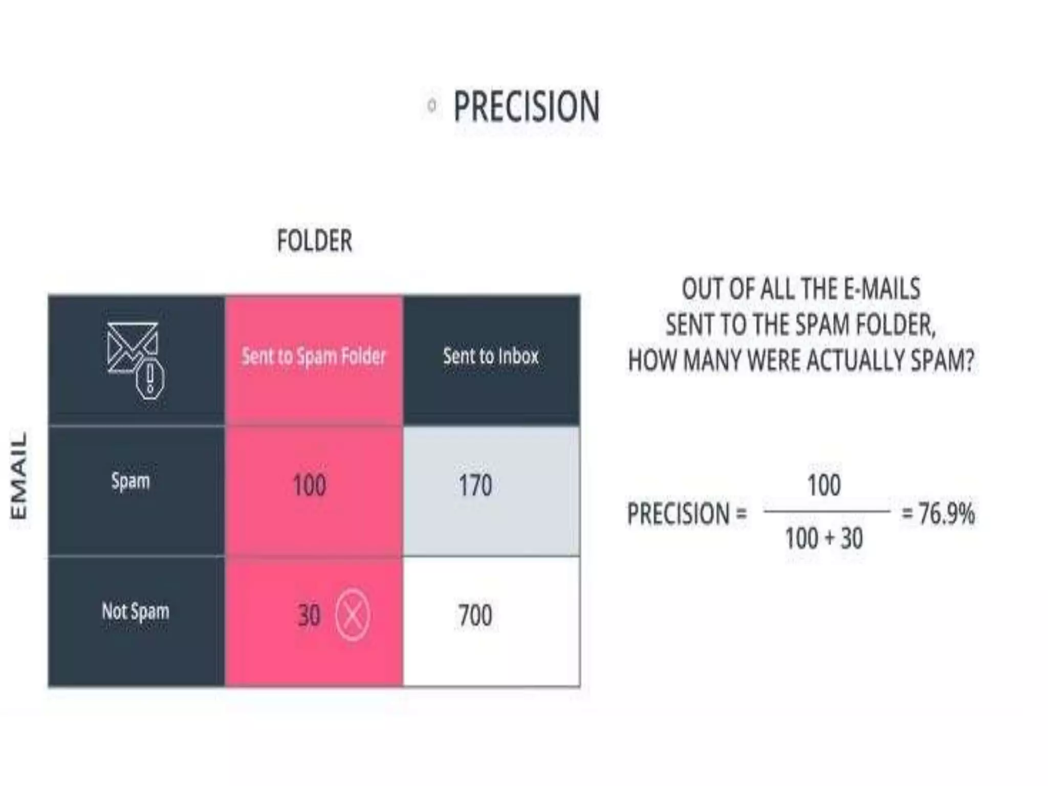 Model Evaluation and Validation.pptx