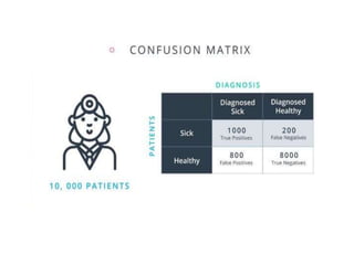 Model Evaluation and Validation.pptx