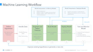 Model evaluation in the land of deep learning | PPT