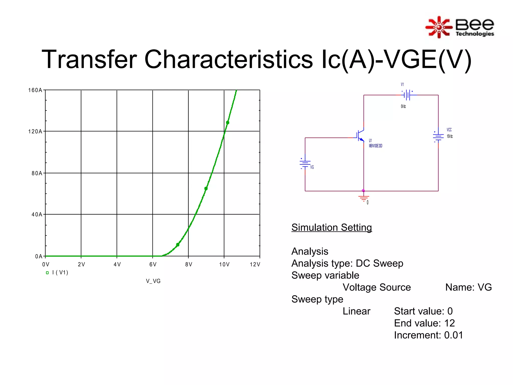 Igbt Model Evaluation Guide Using Pspice Ppt Consumer Electronics Technology And Computing
