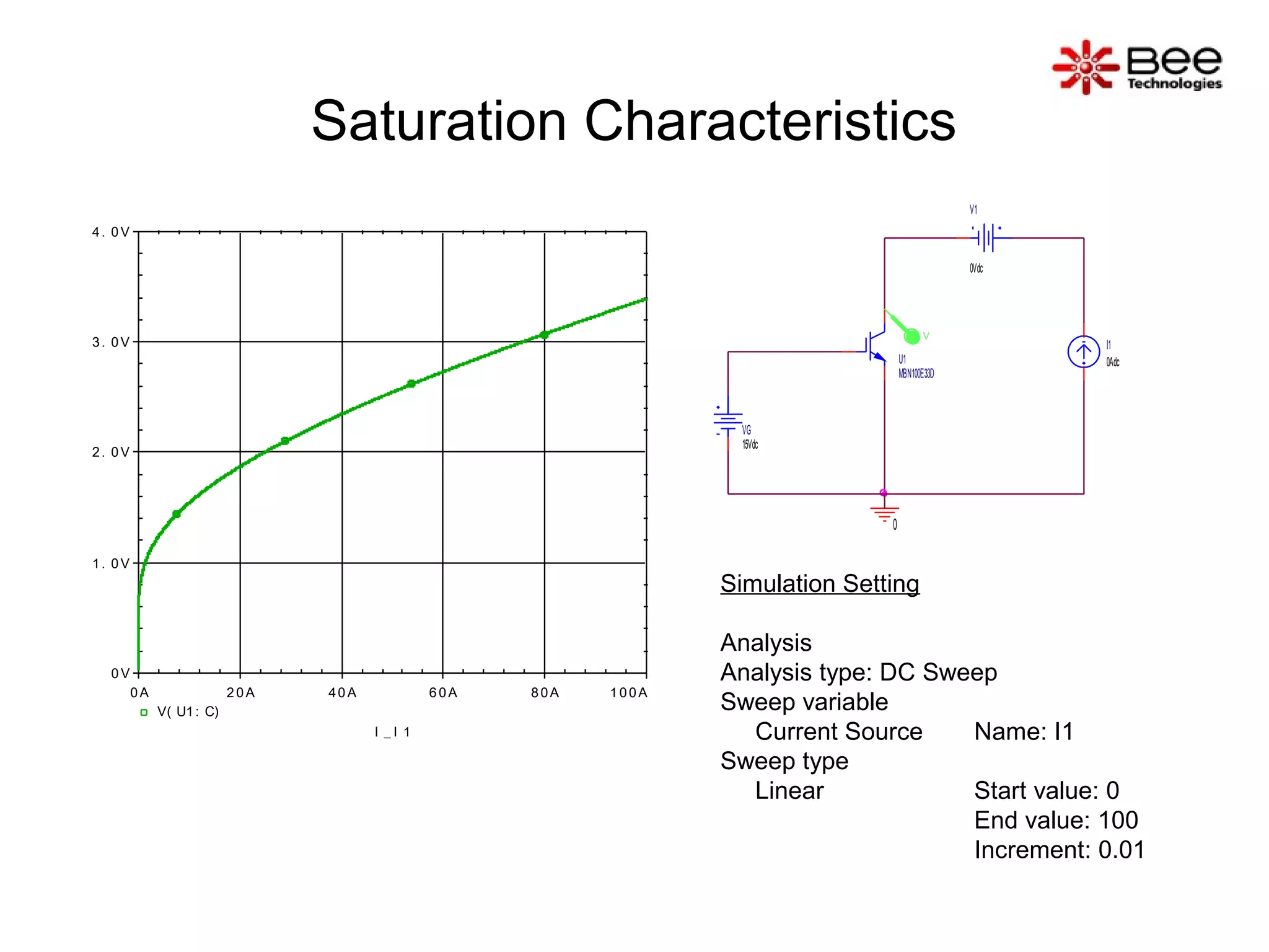 Igbt Model Evaluation Guide Using Pspice Ppt Consumer Electronics Technology And Computing