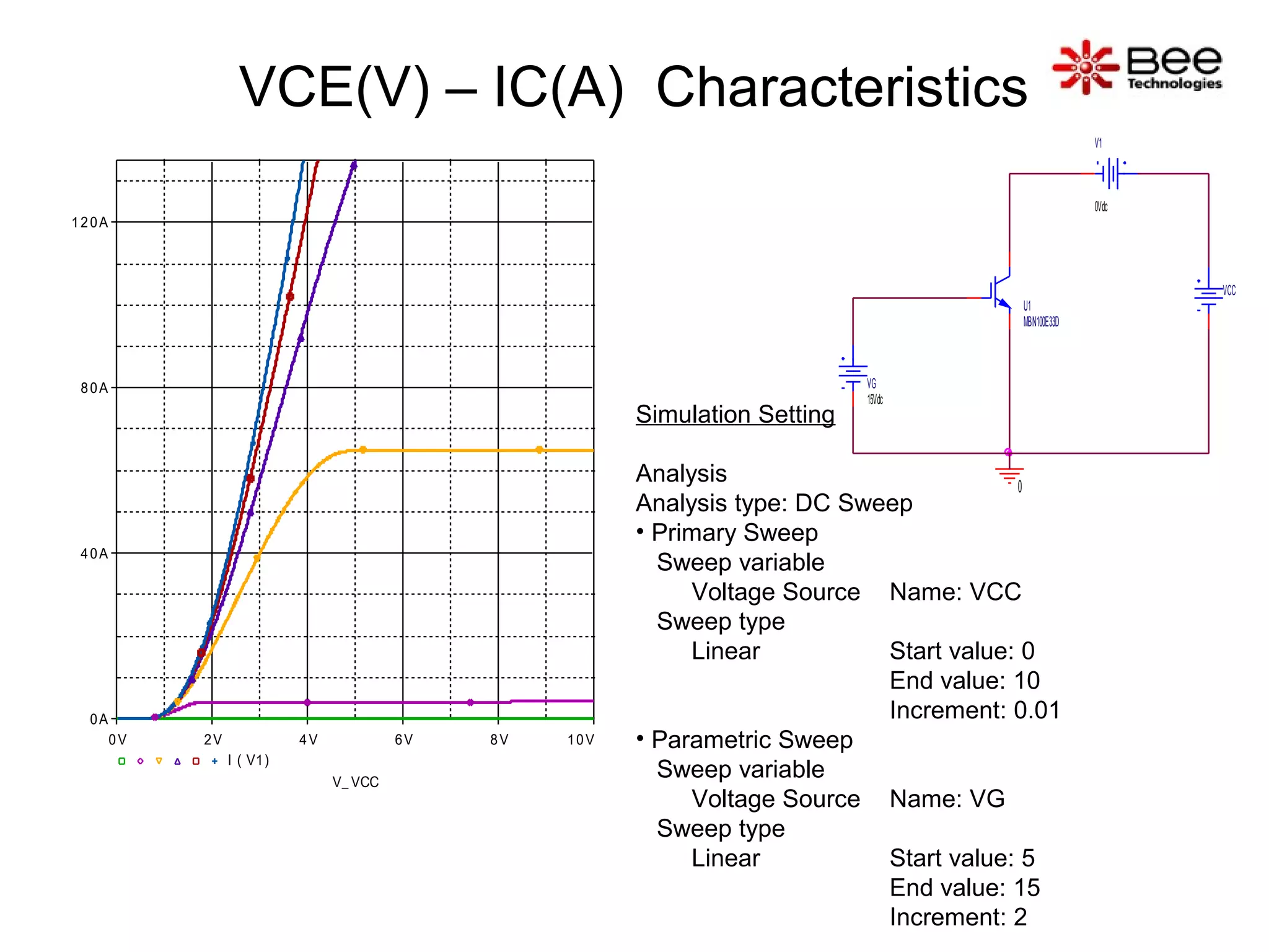 IGBT Model evaluation guide using PSpice | PPT