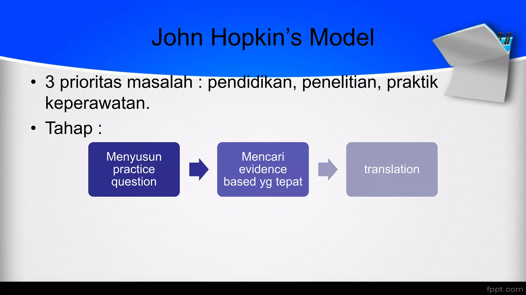 MODEL EVIDENCE BASED PRACTICE (EBP).pdf