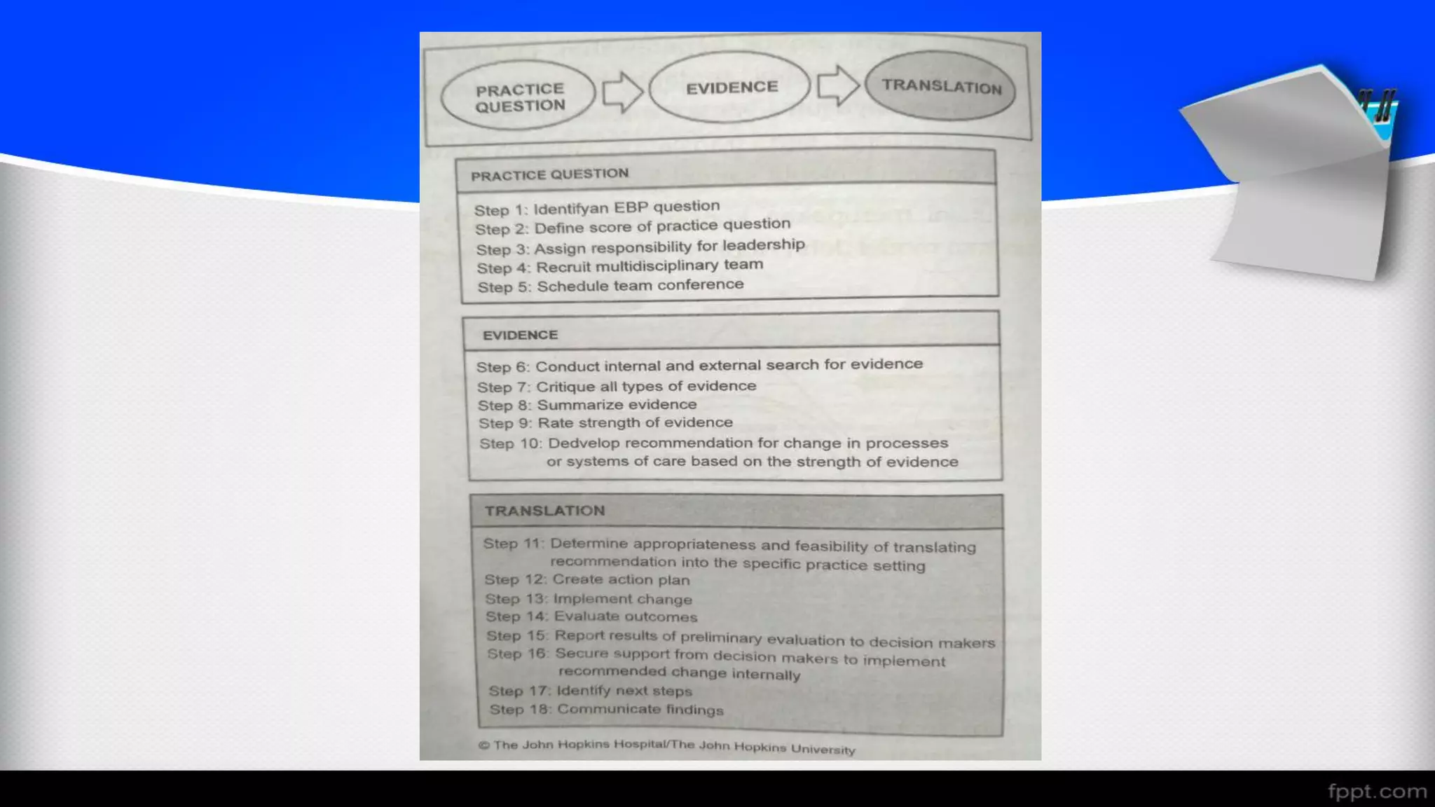 MODEL EVIDENCE BASED PRACTICE (EBP).pdf