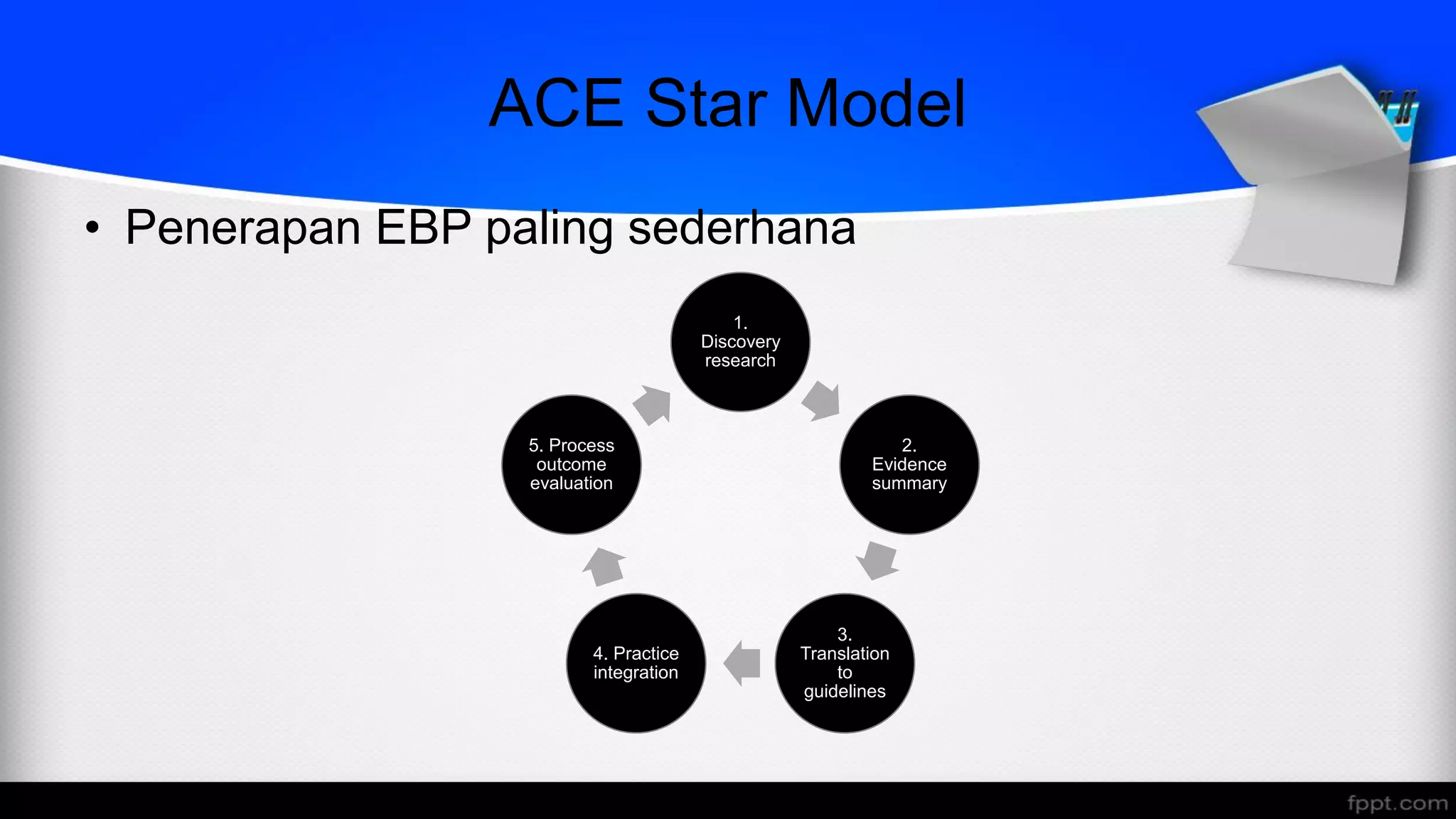 MODEL EVIDENCE BASED PRACTICE (EBP).pdf
