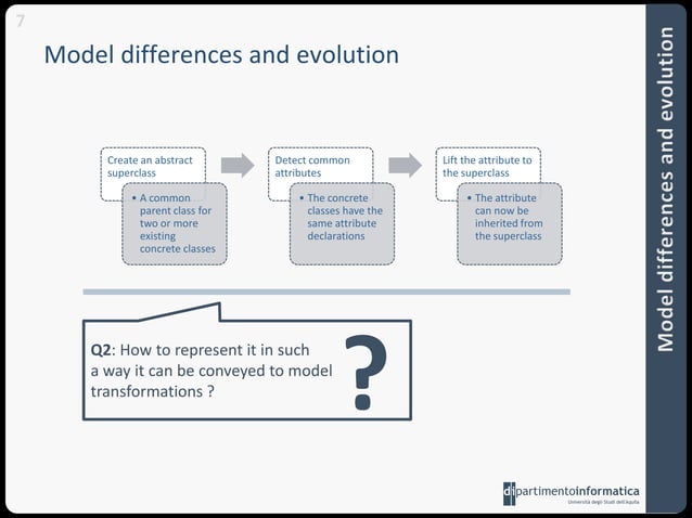 Model evolution and versioning | PPTX | Web Development | Internet
