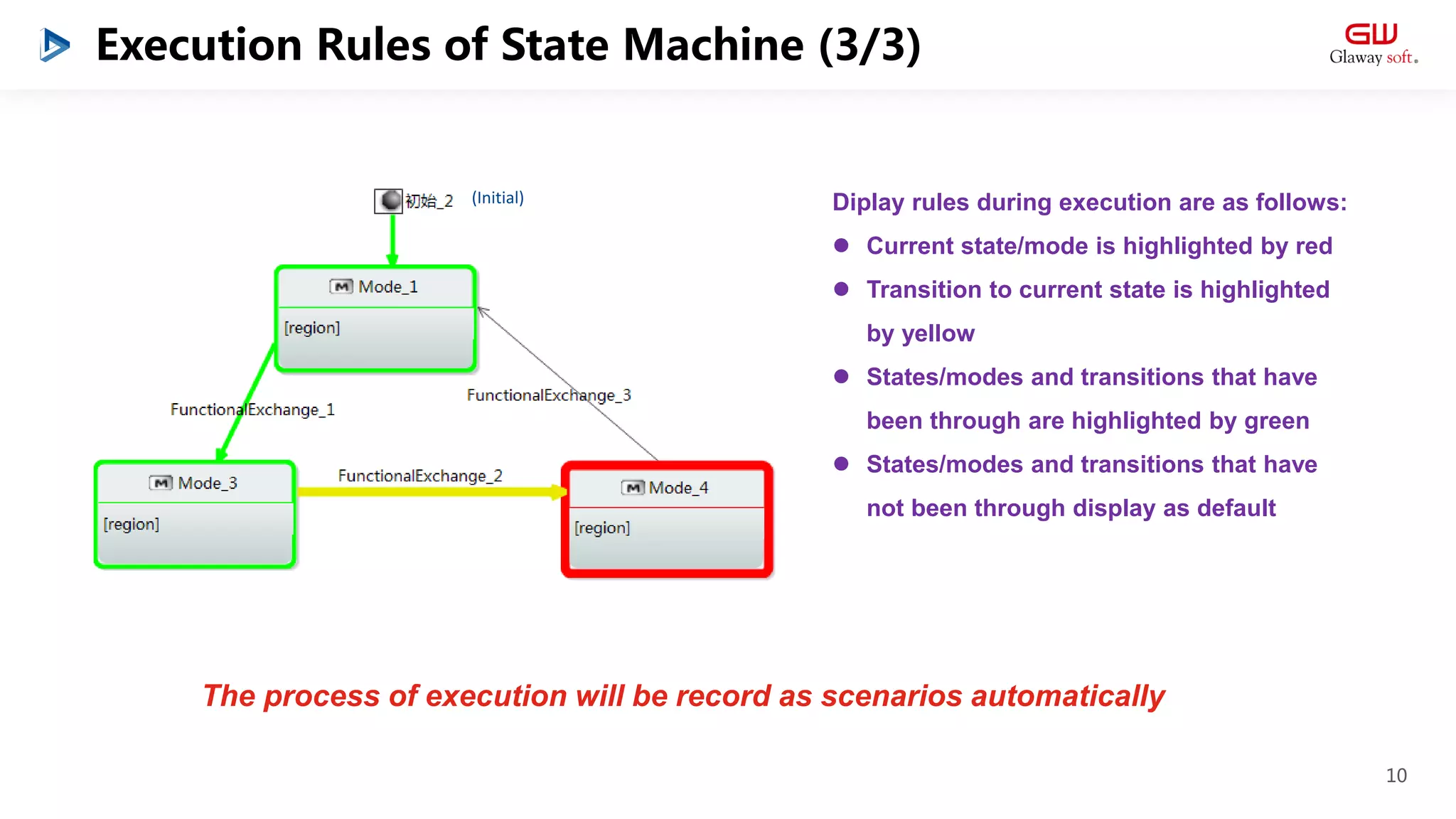 [Capella Day 2019] Model execution and system simulation in Capella | PDF