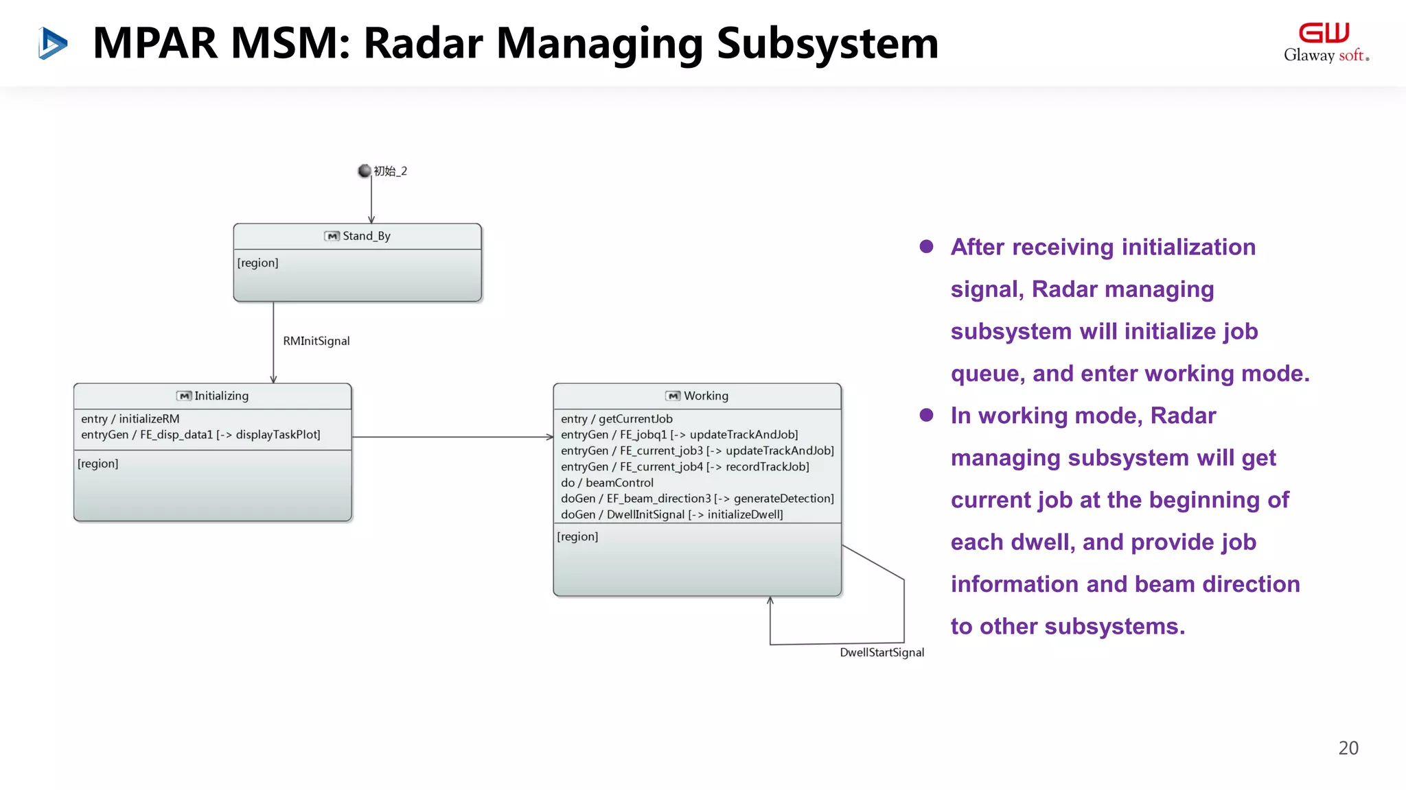 [Capella Day 2019] Model execution and system simulation in Capella | PDF