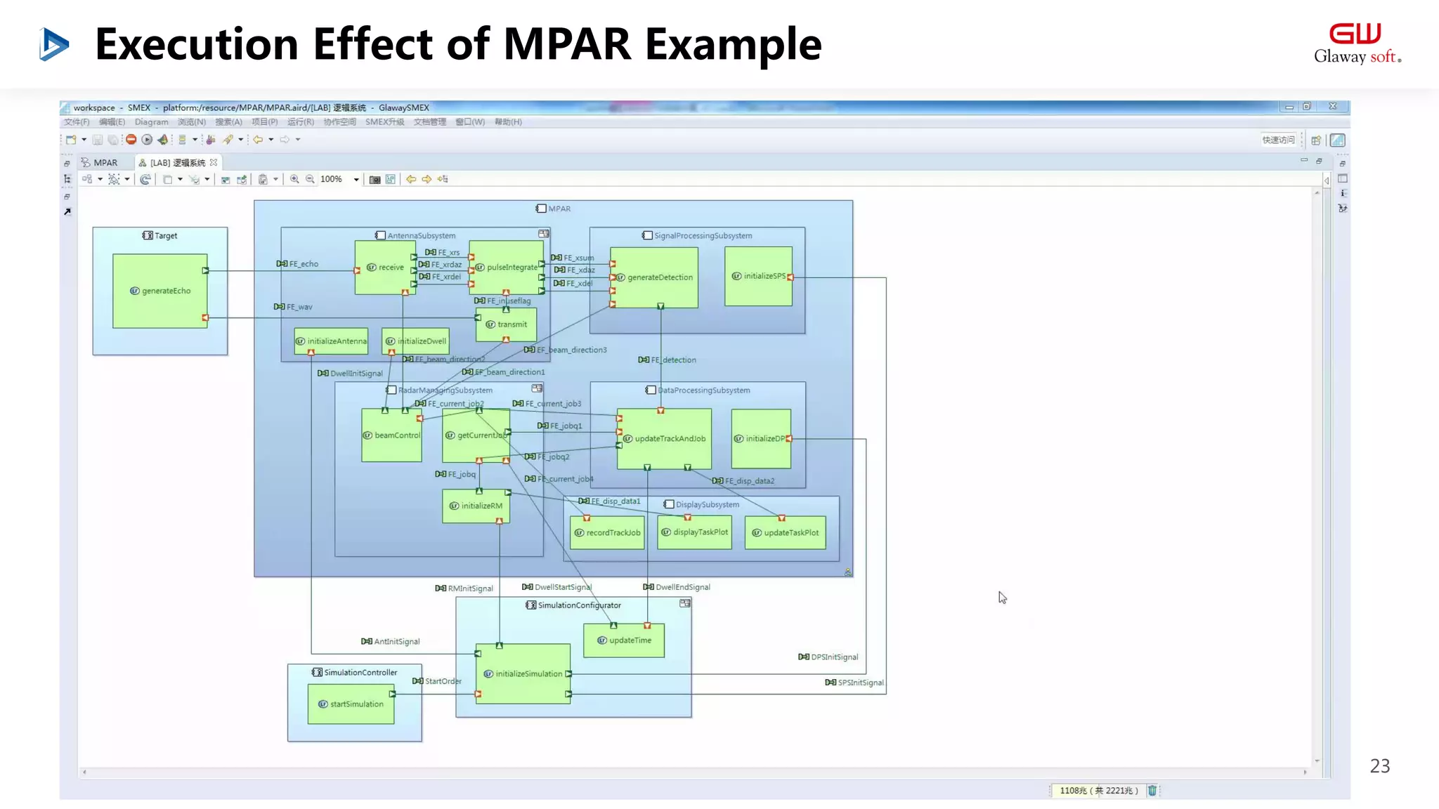 [Capella Day 2019] Model execution and system simulation in Capella | PDF