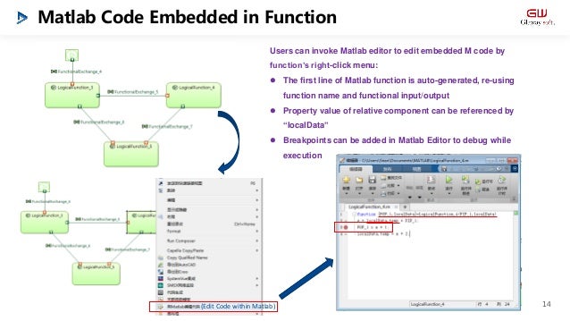 Capella Day 2019 Model Execution And System Simulation In Capella 0801