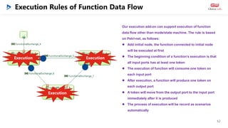 Model Execution and System Simulation | PDF