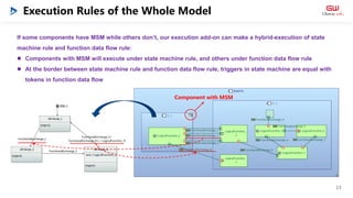 Model Execution and System Simulation | PDF