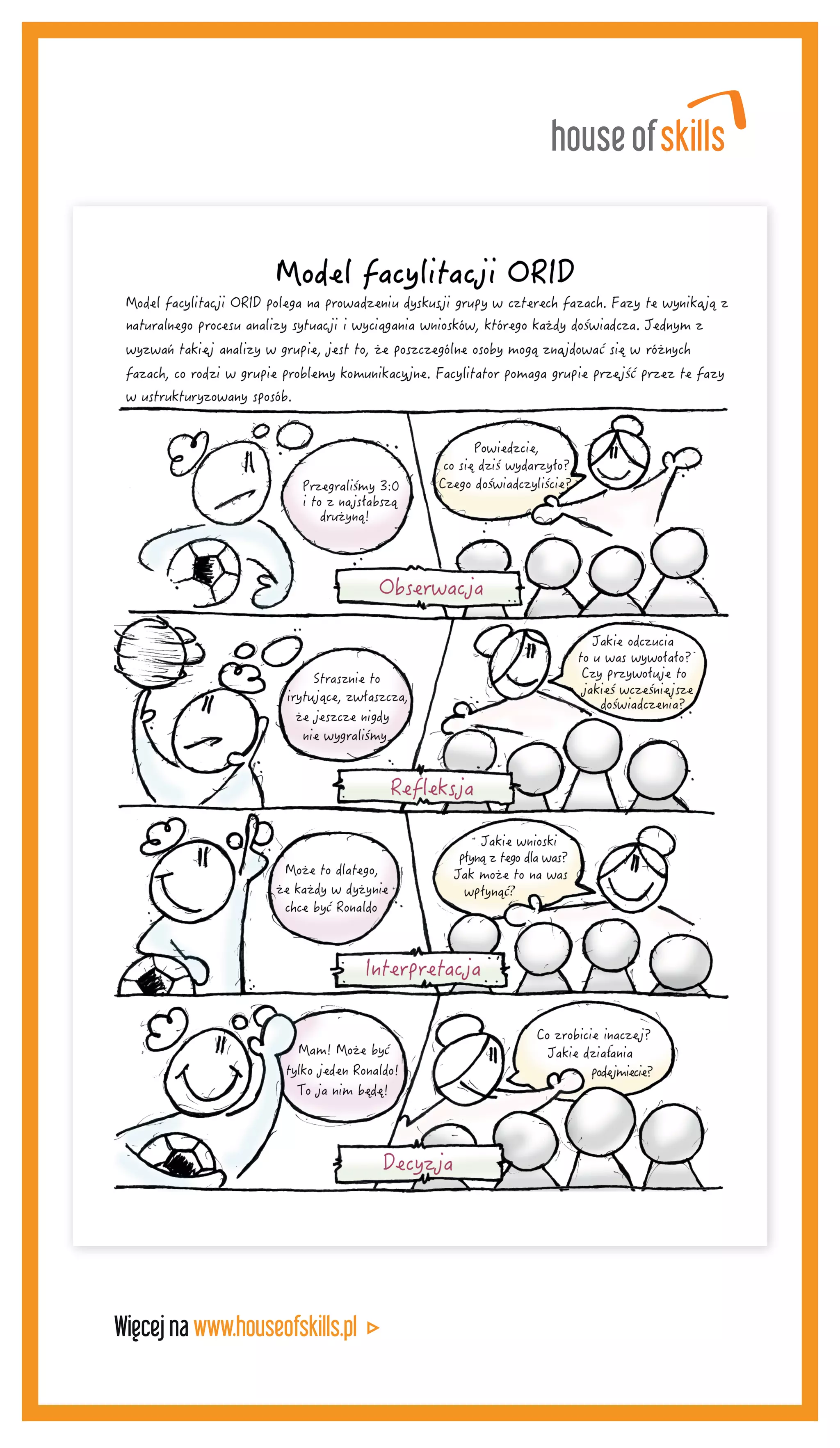 Model facylitacji ORID | PDF