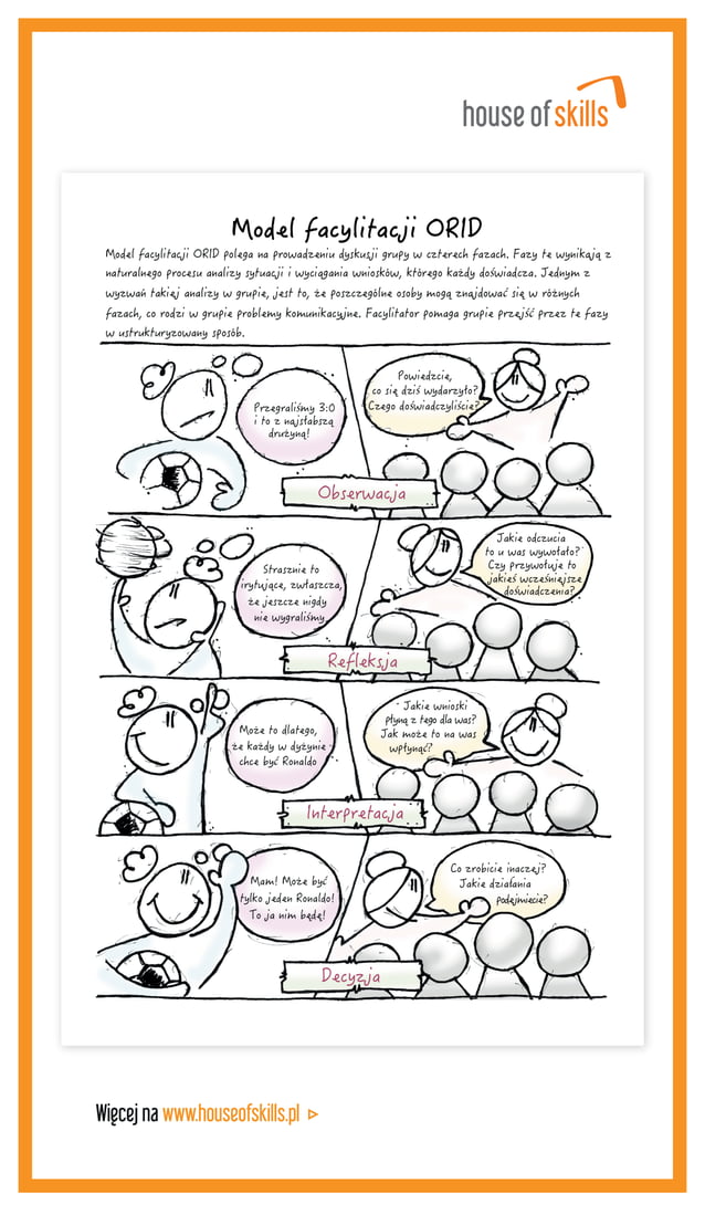 Model facylitacji ORID | PDF