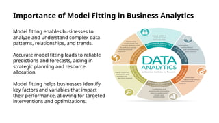 Model Fitting for the project purpose.pptx