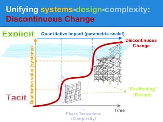 Model for discontinuous change | PPTX | Physics | Science