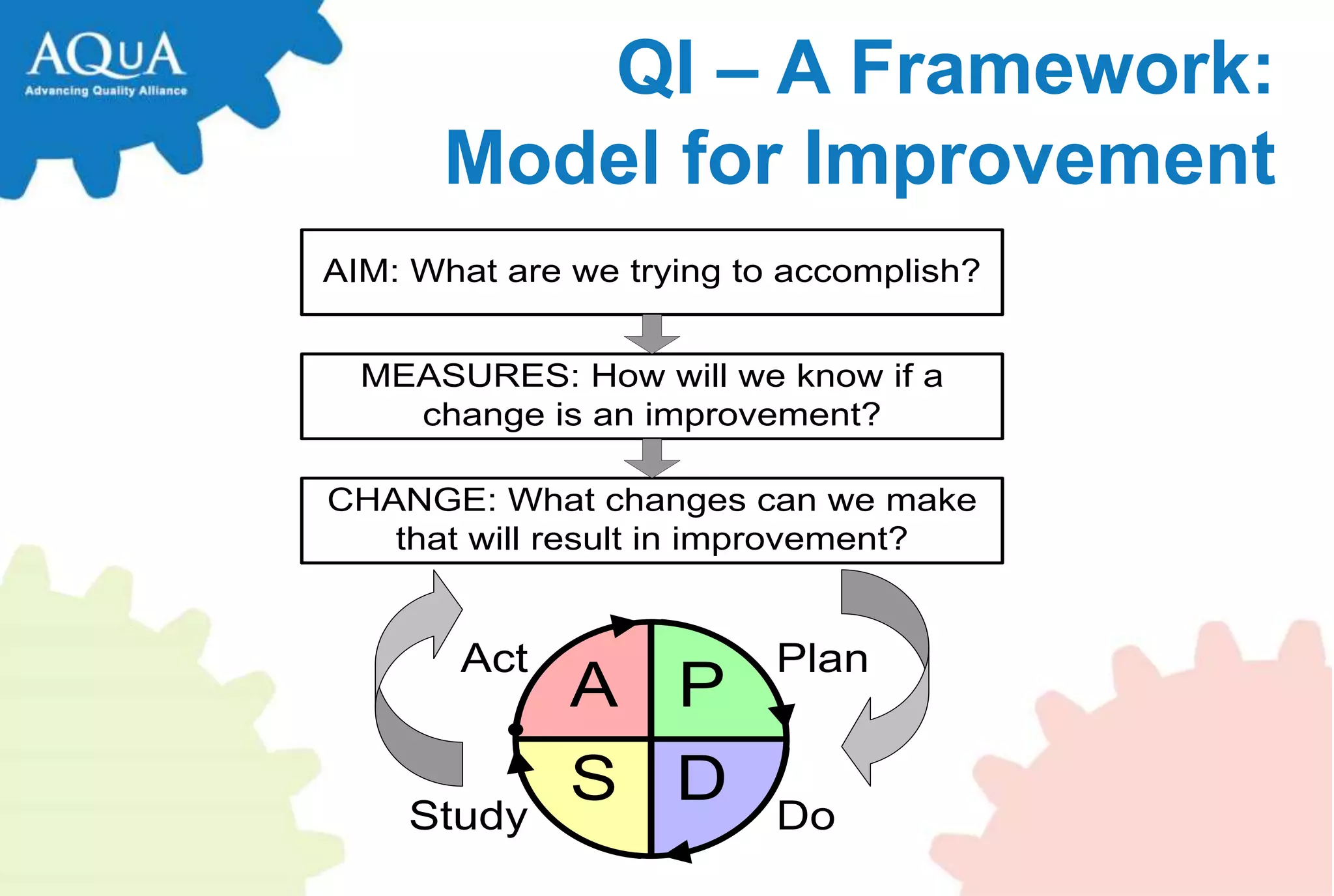Model for improvement | PPTX