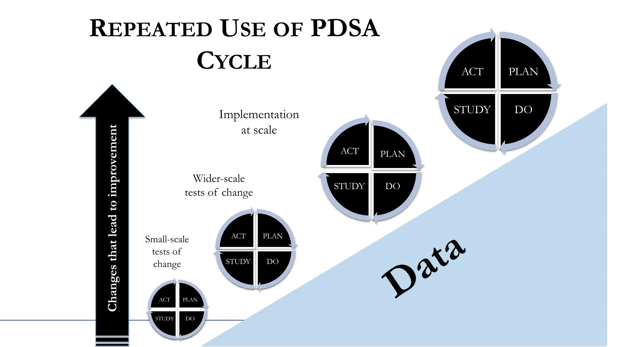 The Model for Quality Improvement Presentation | PPTX