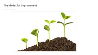 The Model for Quality Improvement Presentation | PPTX