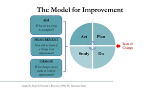 The Model for Quality Improvement Presentation | PPTX