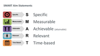 The Model for Quality Improvement Presentation | PPTX
