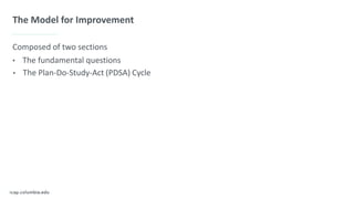 The Model for Quality Improvement Presentation | PPTX