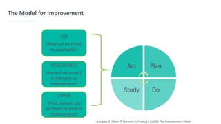 The Model for Quality Improvement Presentation | PPTX