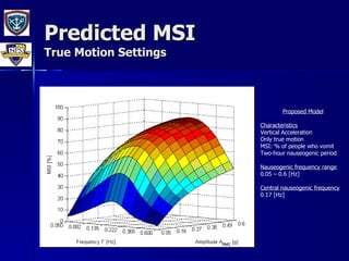 Model For The Prediction Of Motion Sickness Incidence, Peripheral Hcii ...