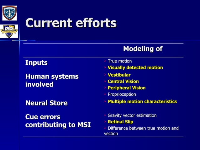Model For The Prediction Of Motion Sickness Incidence, Peripheral Hcii ...