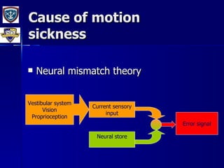 Model For The Prediction Of Motion Sickness Incidence, Peripheral Hcii ...