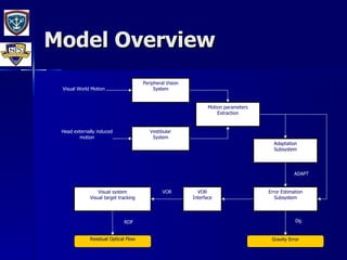 Model For The Prediction Of Motion Sickness Incidence, Peripheral Hcii ...