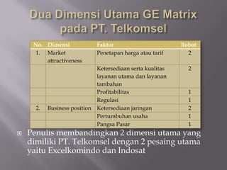 Aplikasi GE Matrix | PPTX