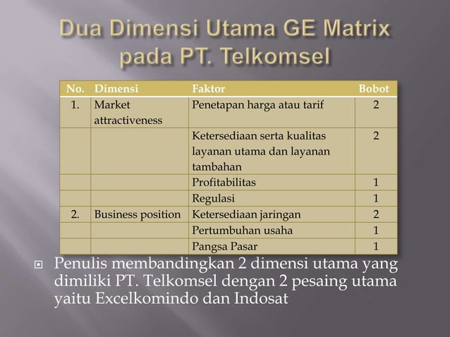 Aplikasi GE Matrix | PPTX