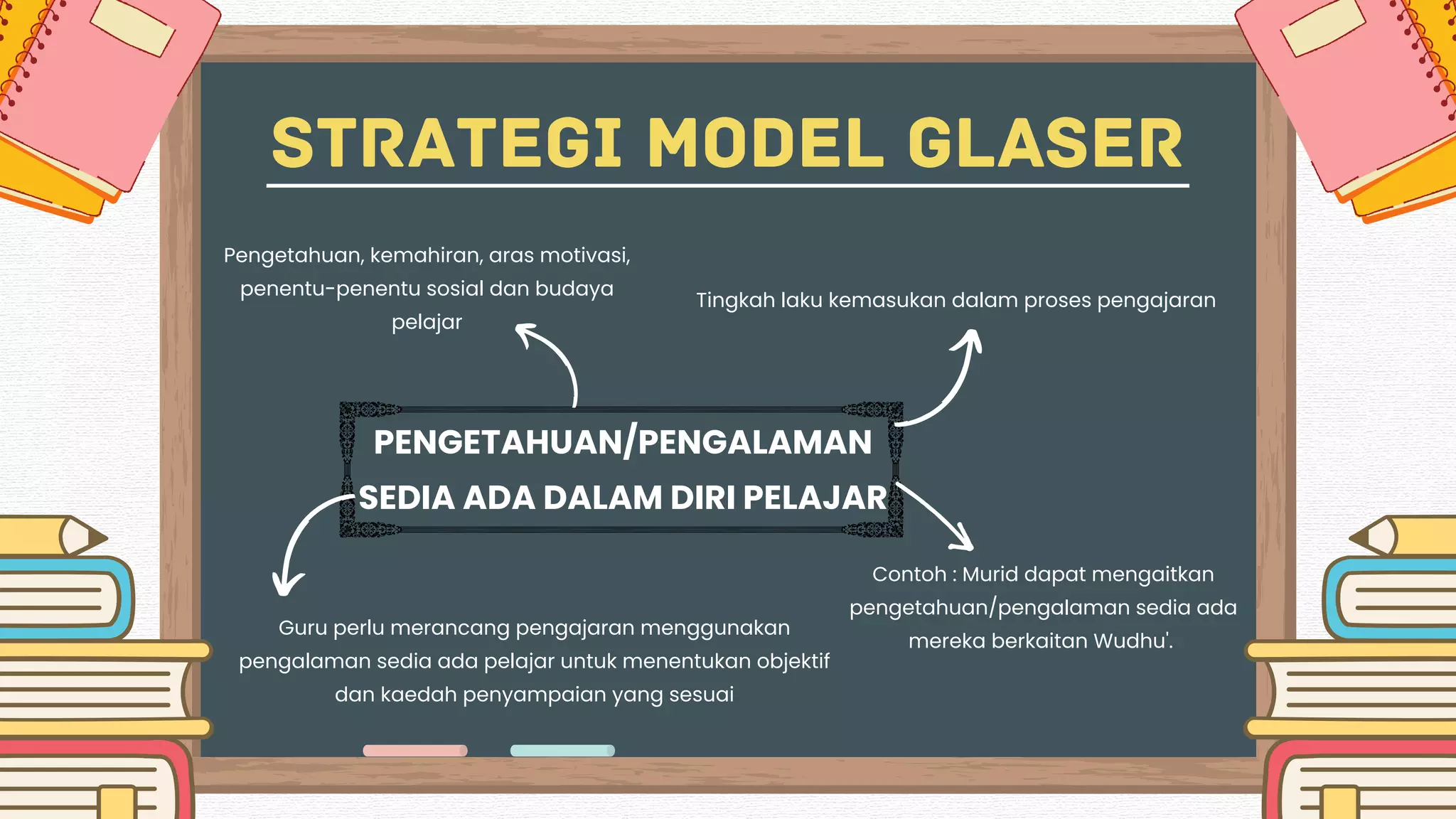 MODEL GLASER.pdf