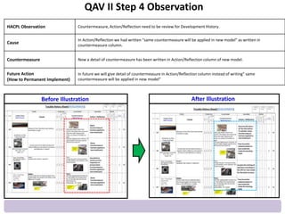 step five Model G Observation (Final).pptx