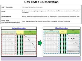 step five Model G Observation (Final).pptx